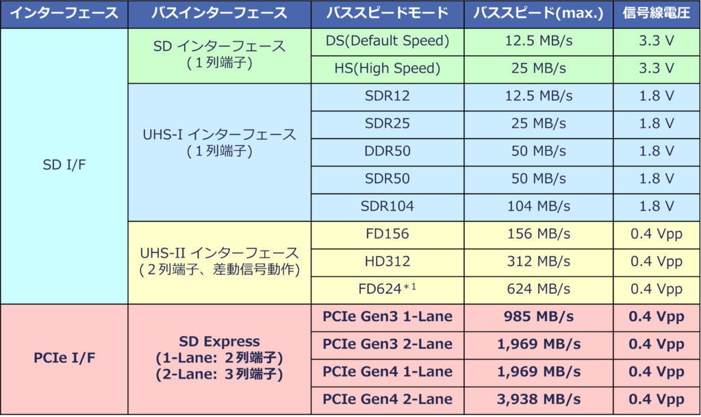 SD Expressカードとは │ HAGIWARA Solutions